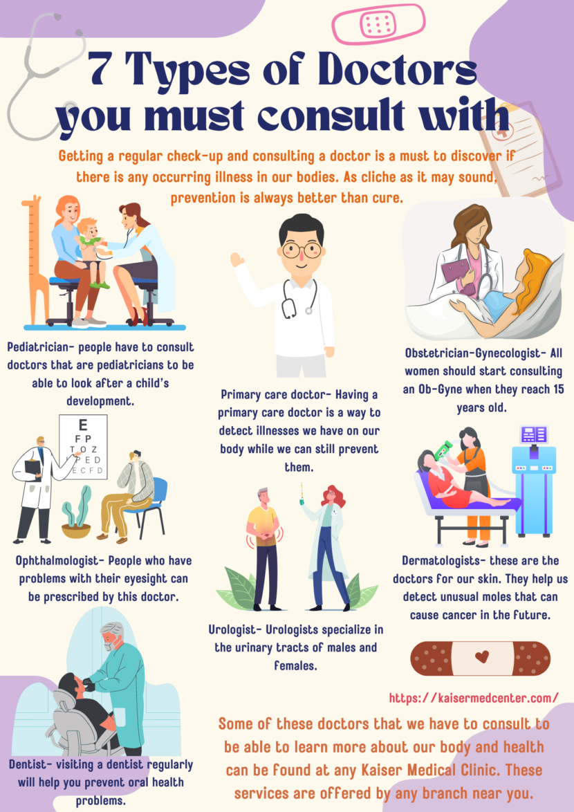 7 Types of Doctors you must consult with | KAISER MEDICAL CENTER – Top ...